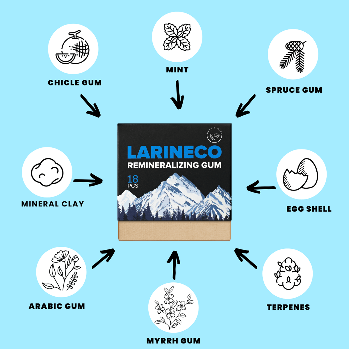 Larineco Remineralizing Gum for Healthy Teeth